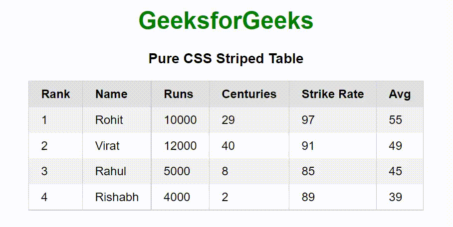 纯 CSS 剥离表 | 码农参考