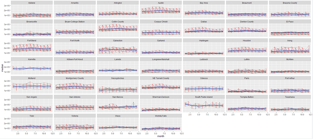 在 R 中使用 Plotly 创建交互式 ggplot2 图 | 码农参考