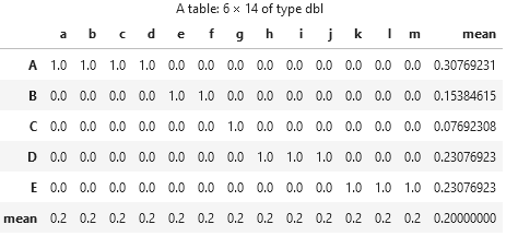 R中的addmargins()函数 | 码农参考