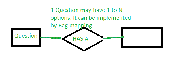 Hibernate – 包映射 | 码农参考