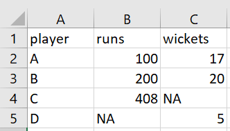 使用 R 读取和写入 Excel 文件 使用 readxl 和 writexl | 码农参考