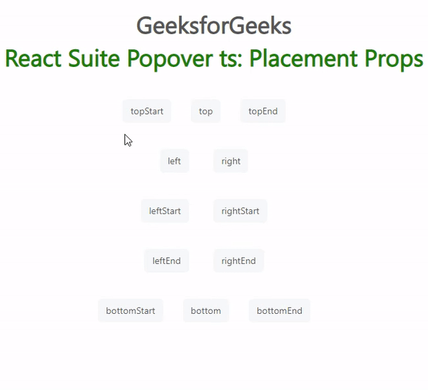 React Suite Popover ts:Placement Props | 码农参考