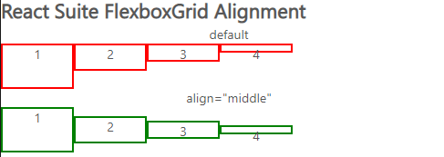 React Suite FlexboxGrid 对齐 | 码农参考