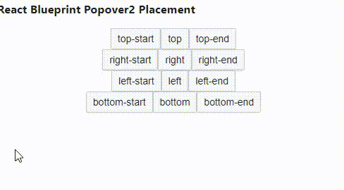 React.js 蓝图 Popover2 放置 | 码农参考