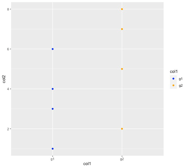 在 R 中使用不同的颜色/形状与两组散点图 | 码农参考