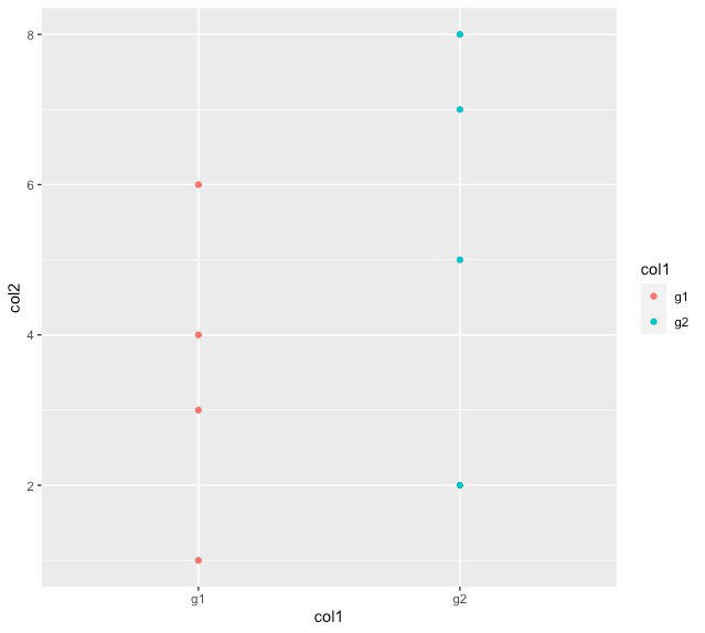 在 R 中使用不同的颜色/形状与两组散点图 | 码农参考