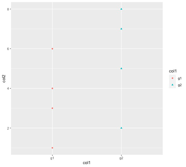 在 R 中使用不同的颜色/形状与两组散点图 | 码农参考