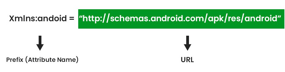 Android 中的 XML 命名空间 | 码农参考