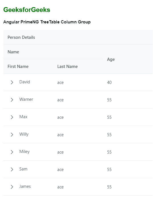 Angular PrimeNG TreeTable 列组 | 码农参考