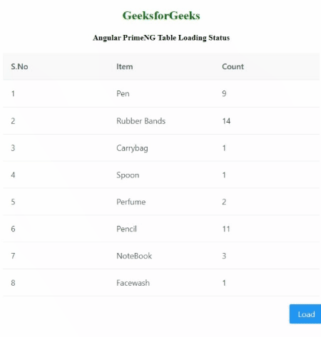 Angular PrimeNG 表加载状态 | 码农参考