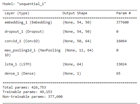 在 Python 中使用 TensorFlow 的假新闻检测模型 | 码农参考