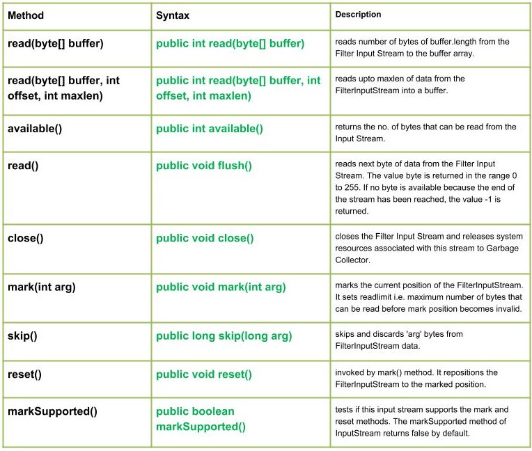 Java 中的 Java.io.FilterInputStream 类 | 码农参考