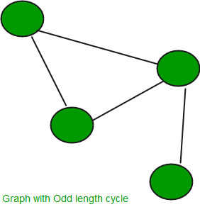 检查图形是否具有奇数长度的循环 | 码农参考