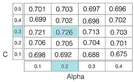 超参数调优 | 码农参考