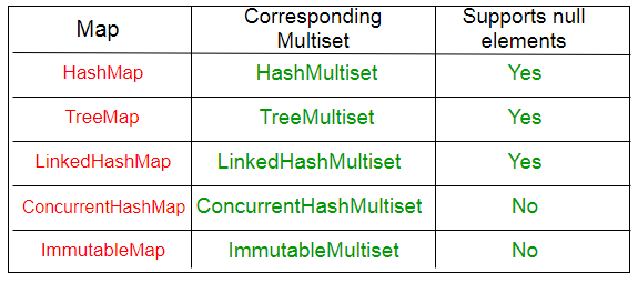 多组接口 |番石榴 |爪哇 | 码农参考