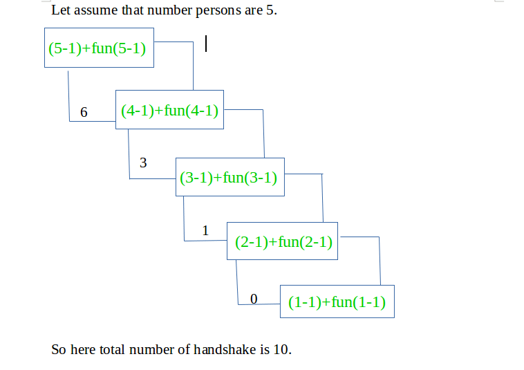一个人只握手一次的握手次数 | 码农参考