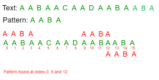 用于模式搜索的有限自动机算法 | 码农参考
