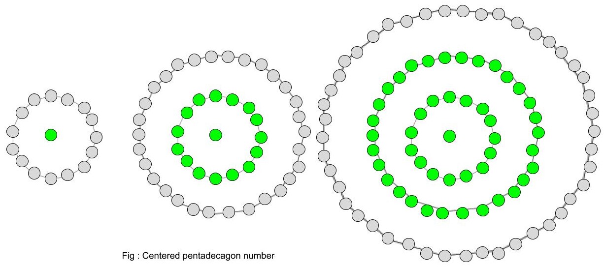 居中的十五边形数 | 码农参考
