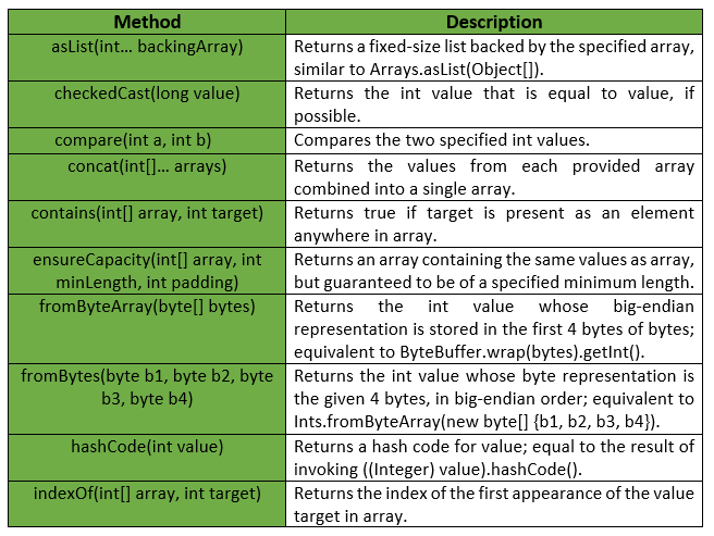整数类 |Guava |Java | 码农参考
