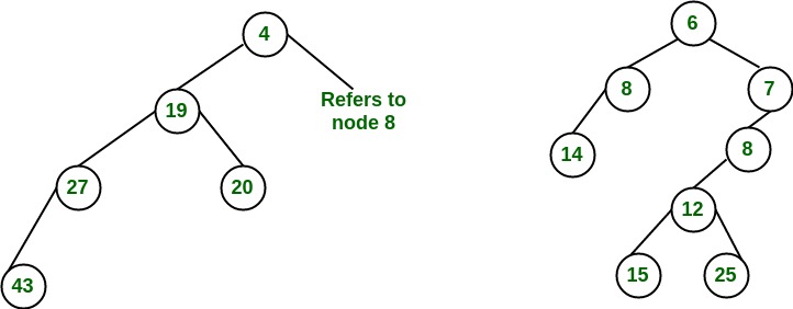 左派树/左派堆 | 码农参考