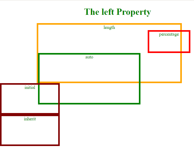 CSS |左属性 | 码农参考