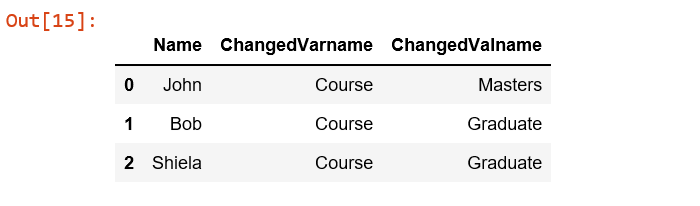 Python | Pandas.melt() | 码农参考