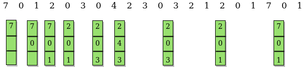 最优页面替换算法 | 码农参考