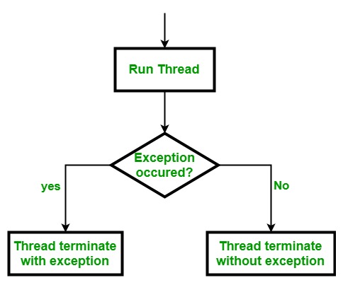 ruby |线程中的异常处理 |套装 – 1 | 码农参考