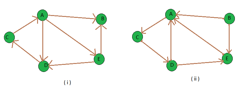 转置图 | 码农参考