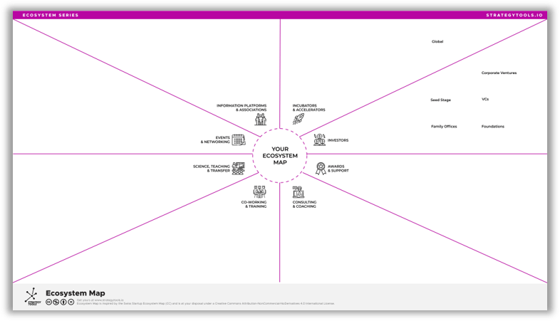 Strategy Tools – Ecosystem Map | StrategyTools