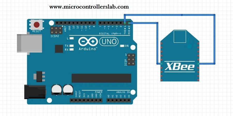 Zigbee interfacing with Arduino
