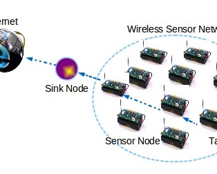 Totem pole use as a mosfet driver