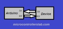 Arduino as usb TTL converter Three ways to use it