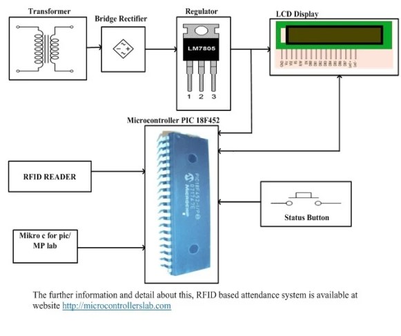 Block Diagram Of Rfid Based Attendance System Rfid Based Att