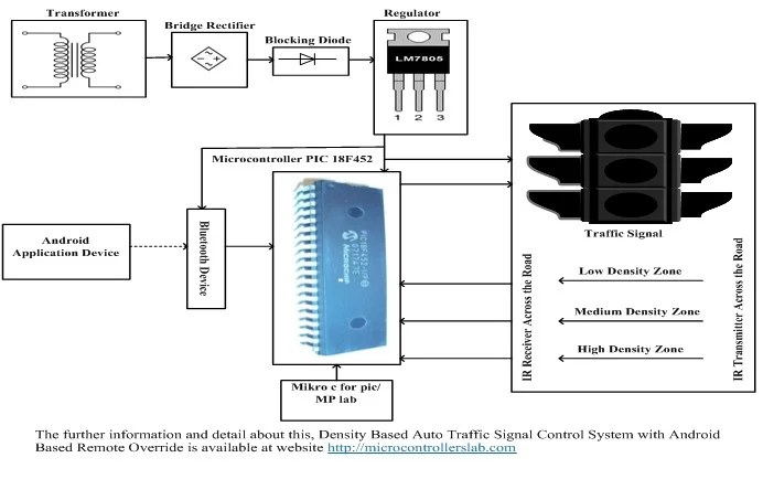 Traffic Light Controller Circuit Block Diagram - Circuit Diagram