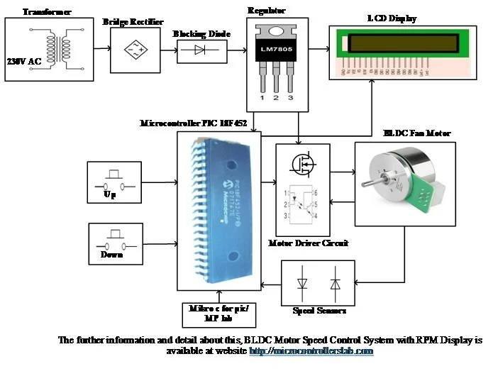 Bldc Motor Drive Schematic