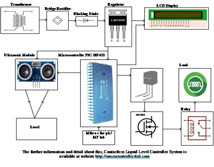 Water Level Controller Using Microcontroller Circuit Diagram - Circuit Diagram