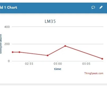 HUMANOID robotic ARM using pic microcontroller | Microcontrollers Lab