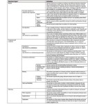 OVERVIEW OF EMBEDDED SYSTEMS ARCHITECTURE