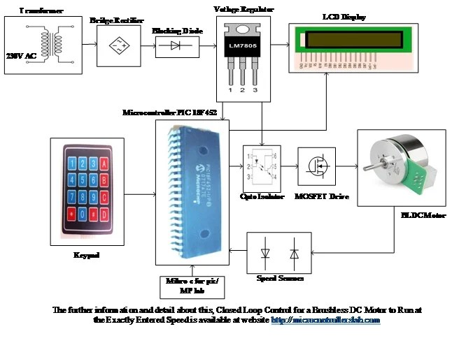 Bldc Motor Circuit Diagram » Wiring Today