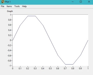 arrays in labview with examples: tutorial 5 | Microcontrollers Lab