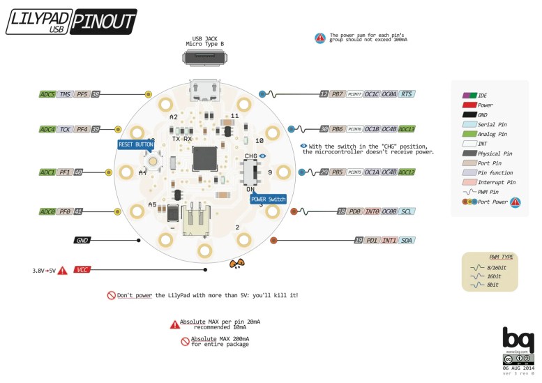 INTRODUCTION to Arduino Lilypad | Microcontrollers Lab