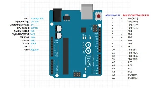 arduino uno diagram - Diagram Board