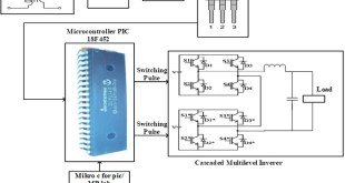 AC power control with thyristor using pic microcontroller