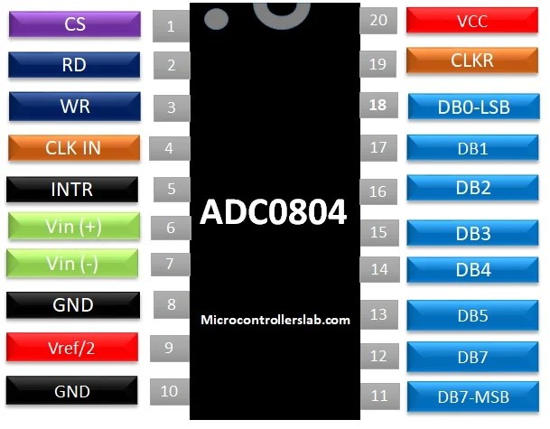 ADC0804 ADC Introduction, Pinout, Features, and Example Circuits