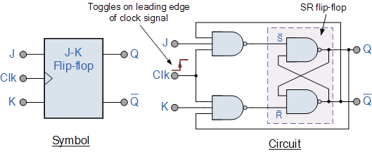 74LS73 DUAL JK FLIP-FLOP Pinout, working and example