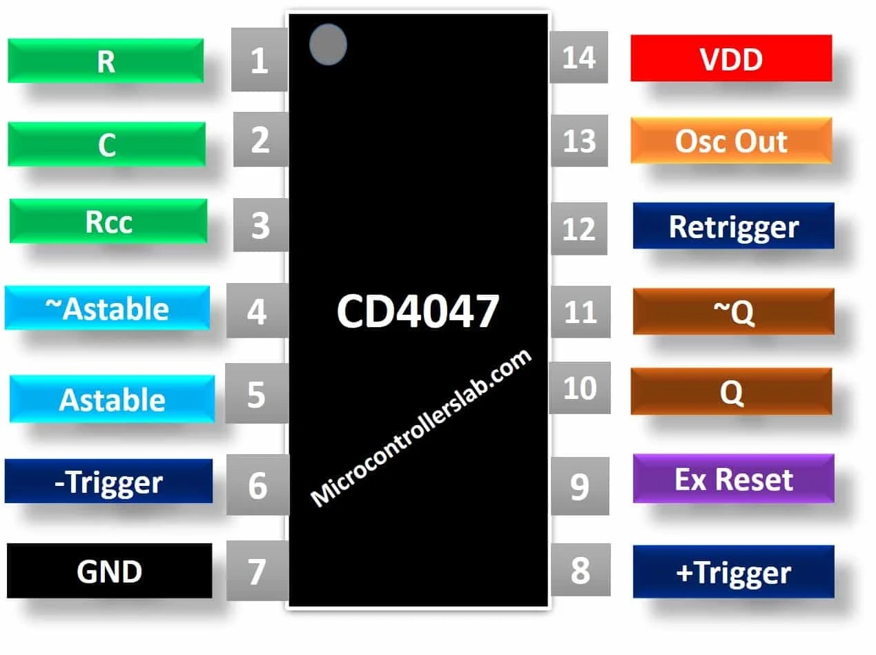 CD4047 Multivibrator Pinout, Example Circuits, Datasheet, Applications