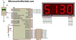Top 3 pic microcontroller compiler types and introduction
