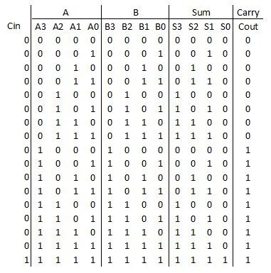 Circuit Diagram For 4 Bit Binary Adder Using Ic 7483 » Wiring Digital ...