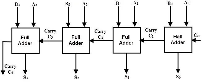 7483 Circuit Diagram Full Adder